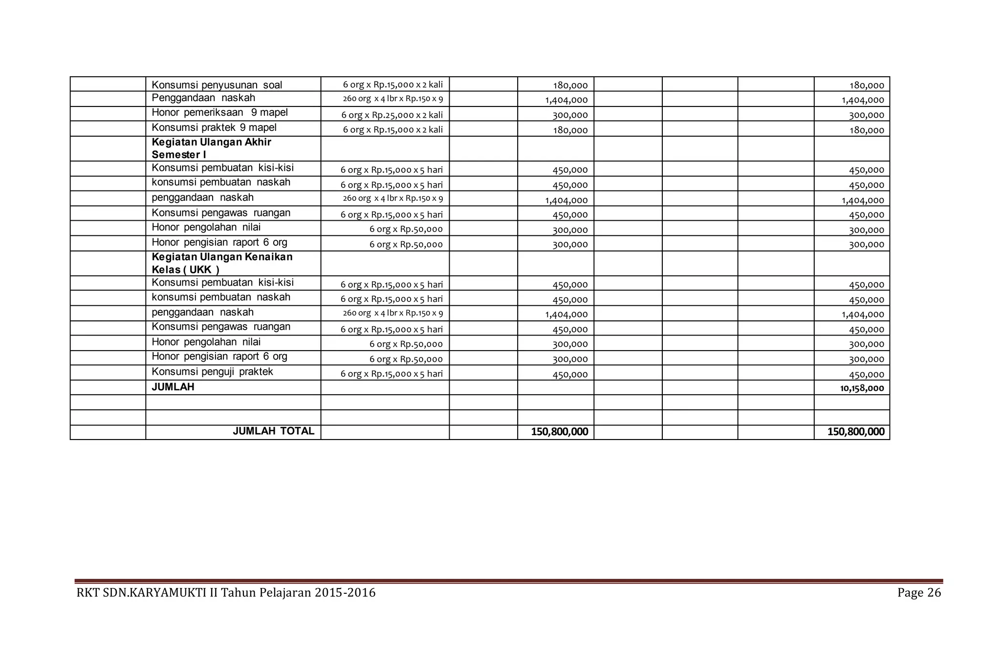Contoh format-rkt-sd | DOCX