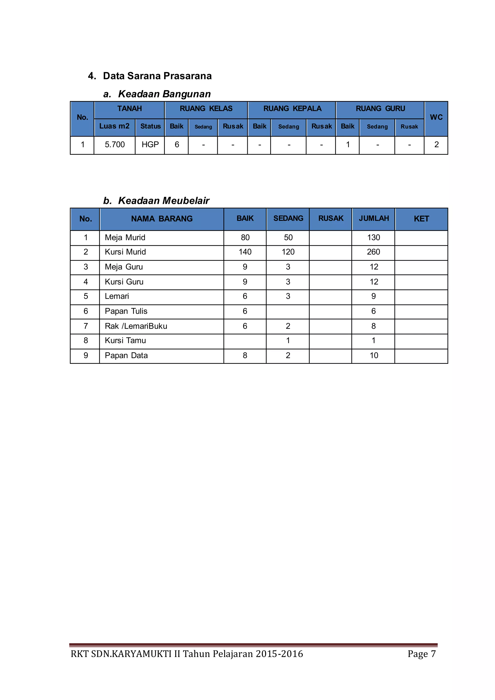 Contoh format-rkt-sd | DOCX