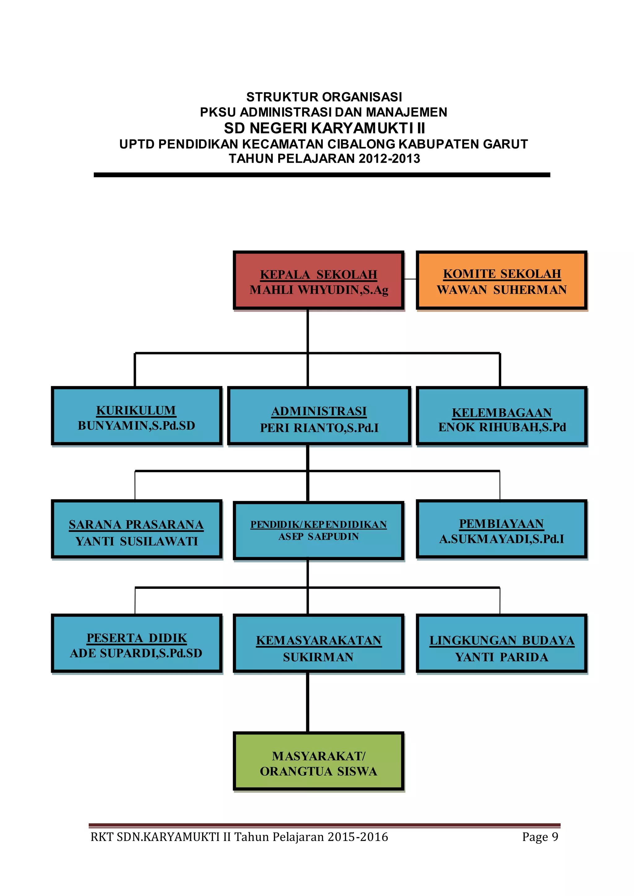 Contoh format-rkt-sd | DOCX
