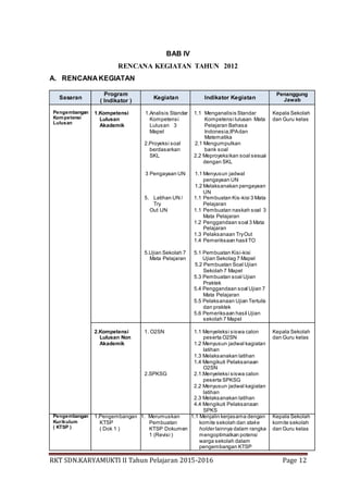Contoh format-rkt-sd | DOCX