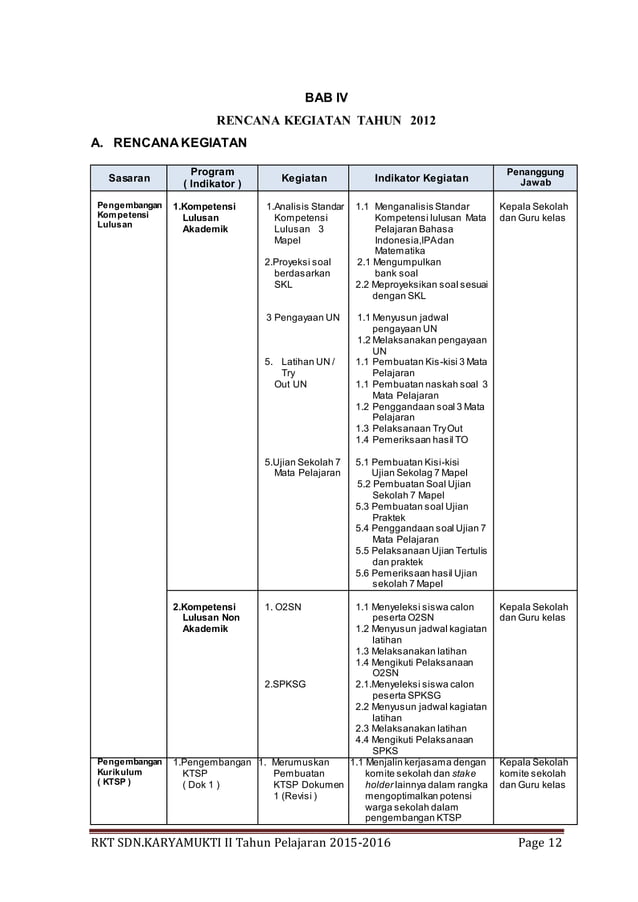Contoh format-rkt-sd | DOCX