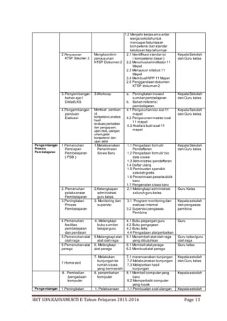 Contoh format-rkt-sd | DOCX