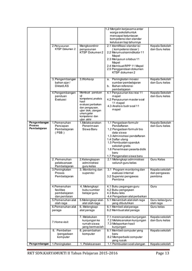 Contoh format-rkt-sd | DOCX