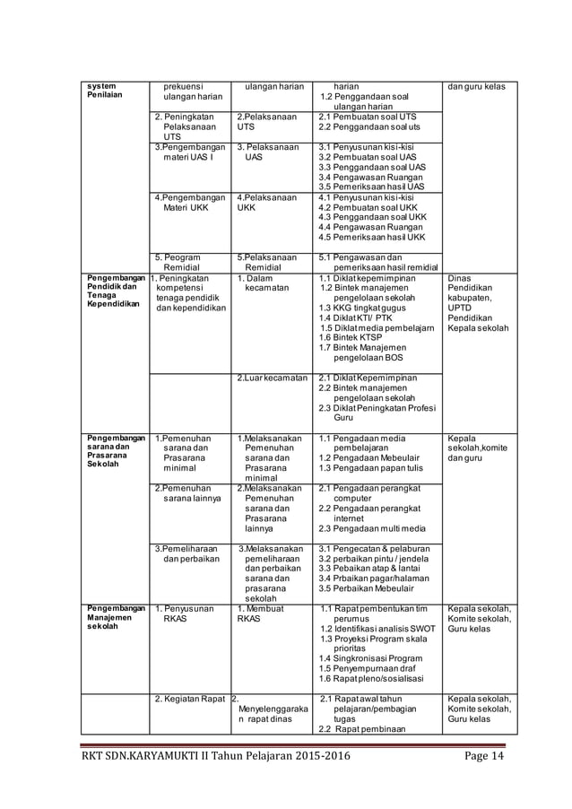 Contoh format-rkt-sd | DOCX