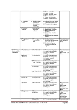 Contoh format-rkt-sd | DOCX