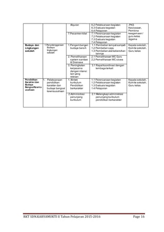 Contoh format-rkt-sd | DOCX