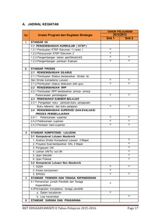 Contoh format-rkt-sd | DOCX