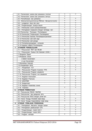 Contoh format-rkt-sd | DOCX