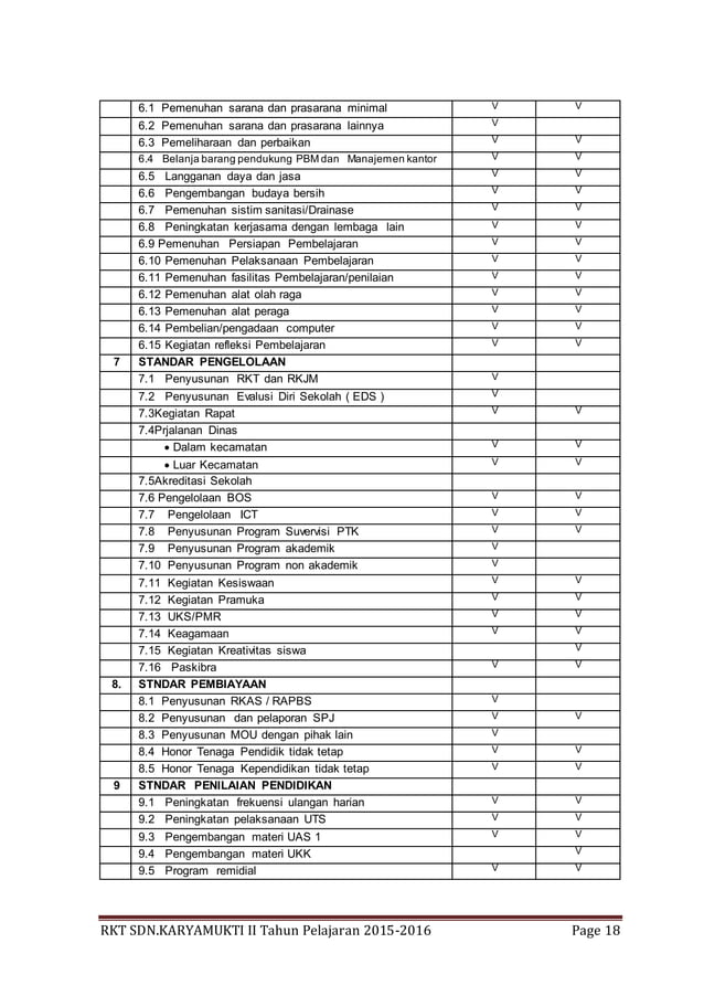 Contoh format-rkt-sd | DOCX