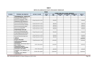 Contoh format-rkt-sd | DOCX