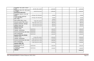 Contoh format-rkt-sd | DOCX