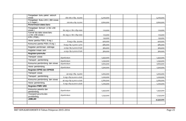 Contoh format-rkt-sd | DOCX