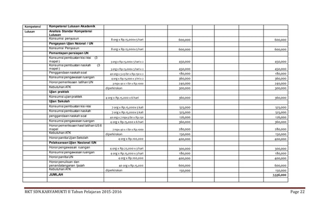 Contoh format-rkt-sd | DOCX