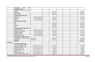 Contoh format-rkt-sd | DOCX