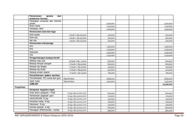 Contoh format-rkt-sd | DOCX