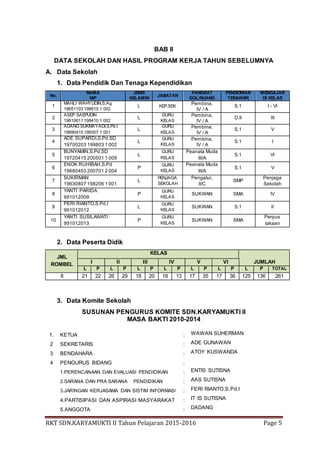 Contoh format-rkt-sd | DOCX