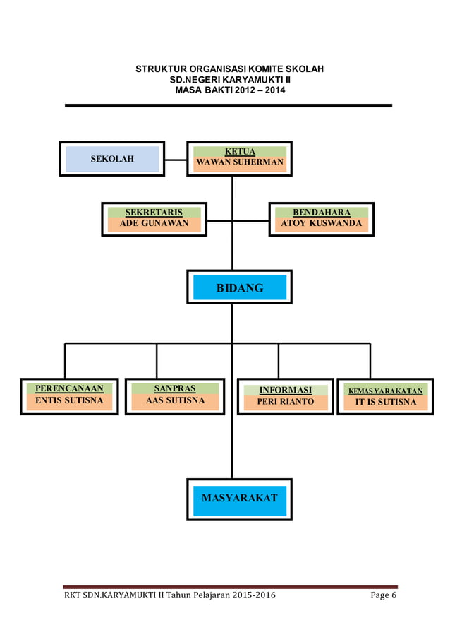 Contoh format-rkt-sd | DOCX