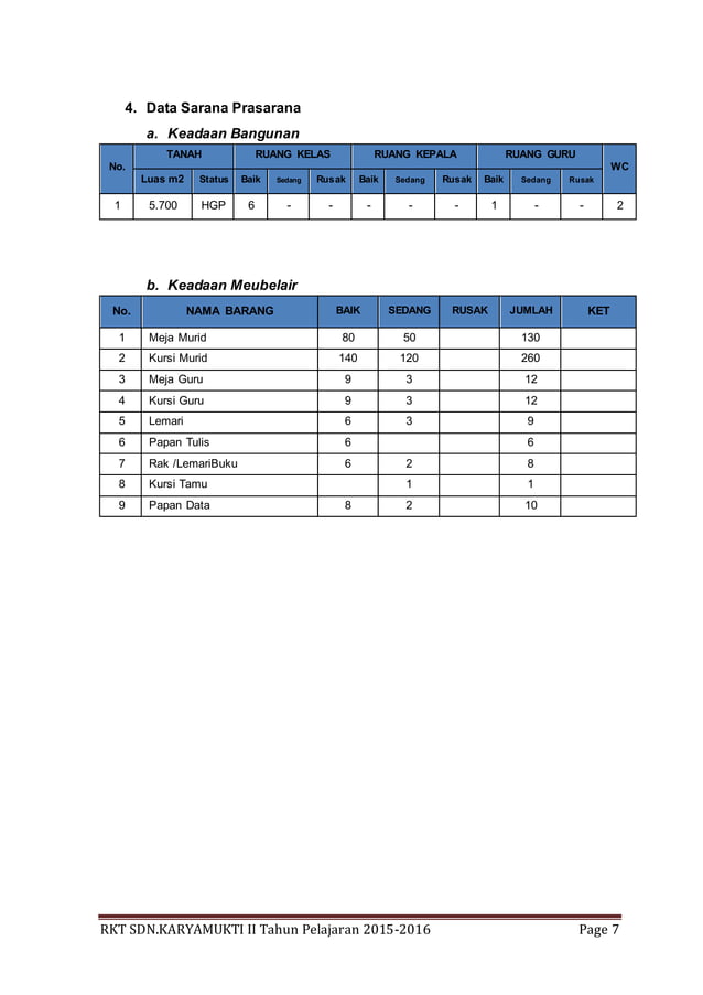 Contoh format-rkt-sd | DOCX