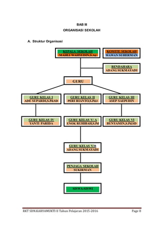 Contoh format-rkt-sd | DOCX