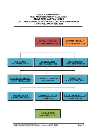 Contoh format-rkt-sd | DOCX