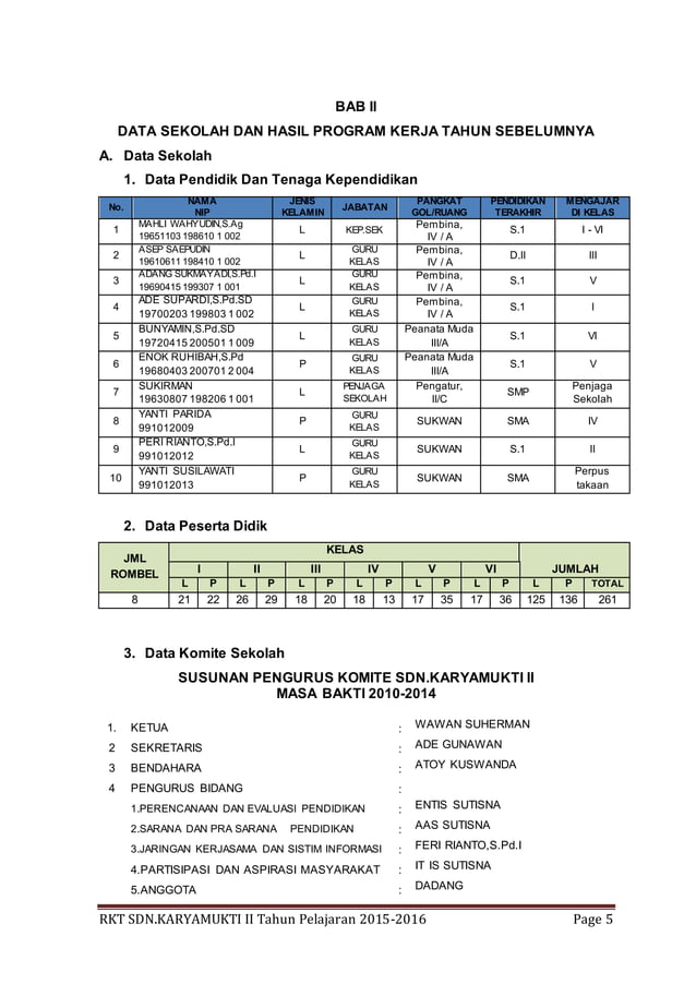 Contoh format-rkt-sd