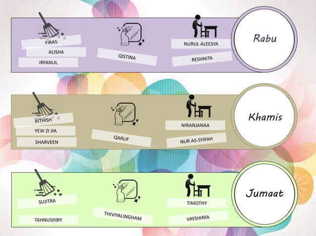 Contoh jadual-bertugas | PPT