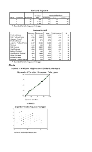 Contoh kasus-analisis-data-dan-interpretasi | PDF