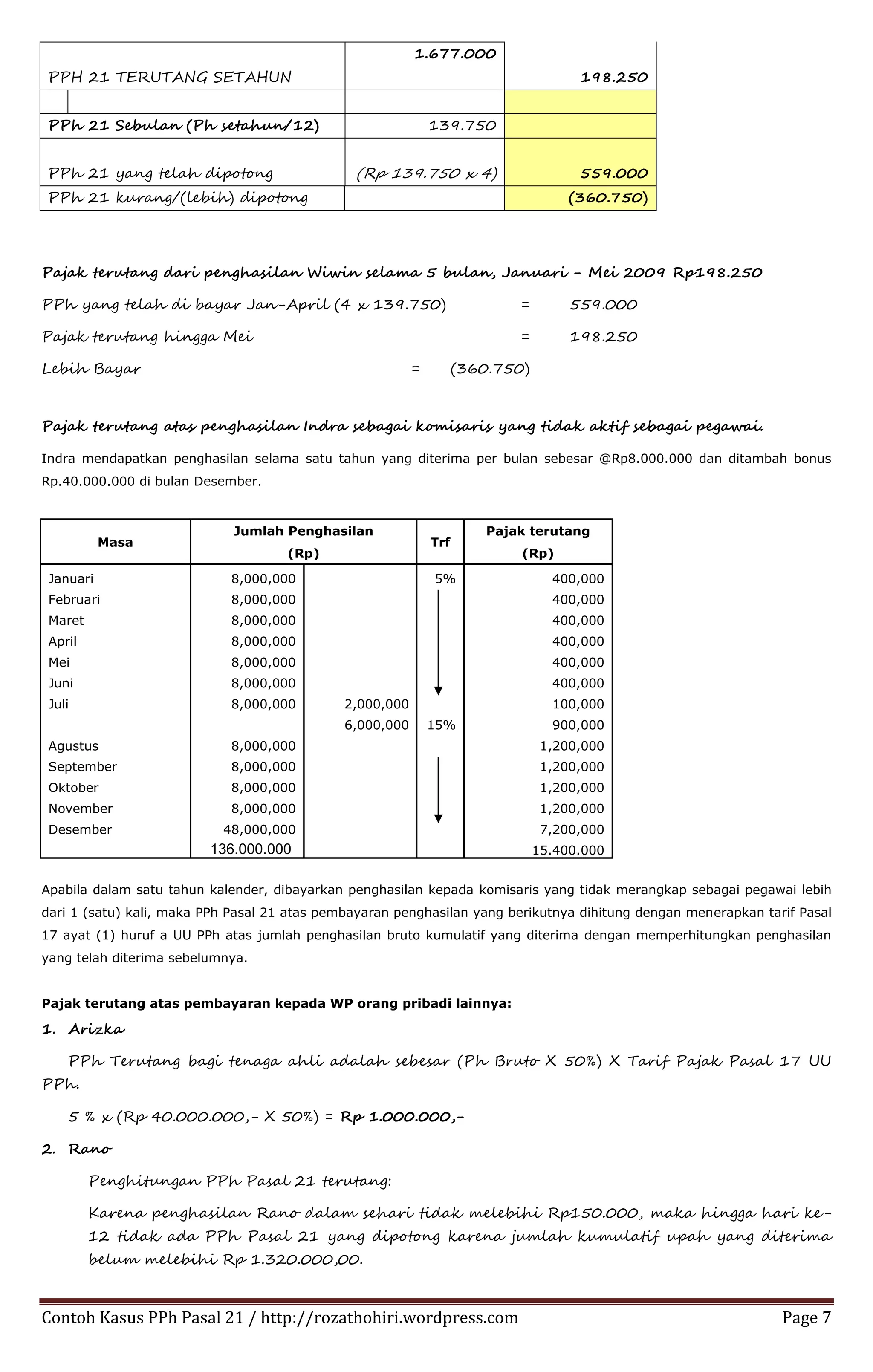 Contoh kasus-spt-pph-psl-21 | PDF