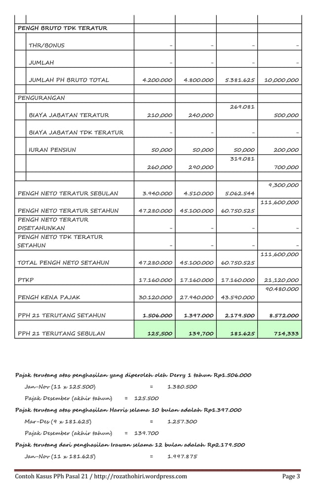 Contoh kasus-spt-pph-psl-21 | PDF
