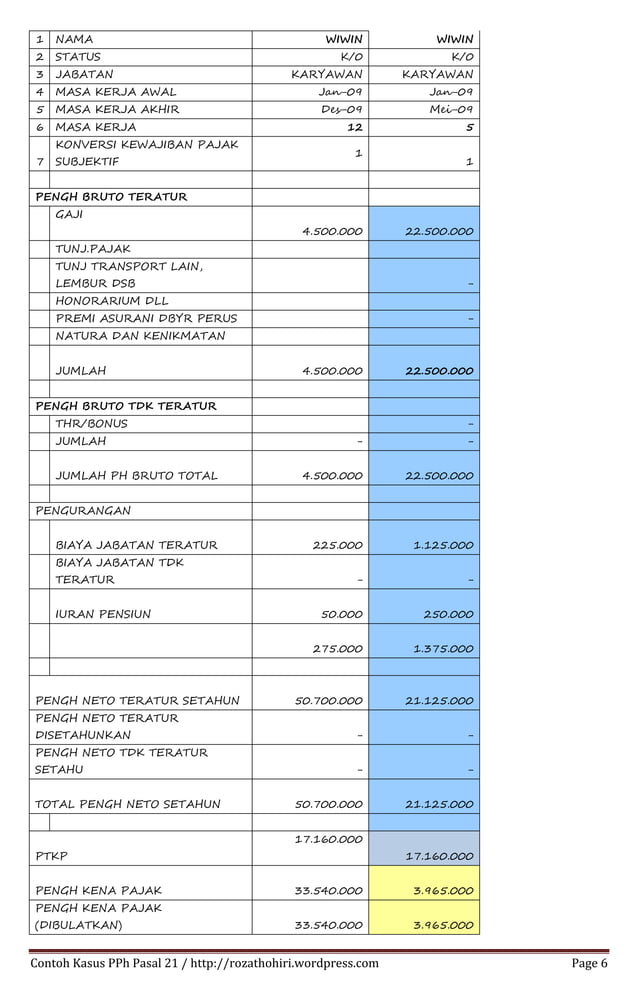 Contoh kasus-spt-pph-psl-21 | PDF