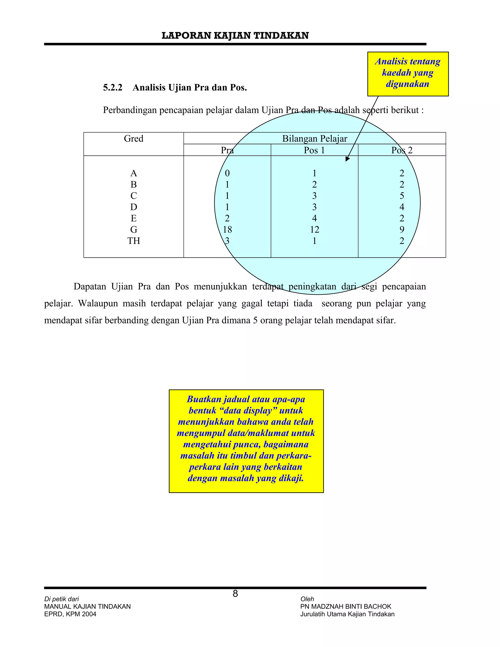 Contoh laporan-kajian-tindakan (1) | DOC