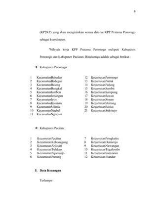 Contoh laporan-magang | DOC