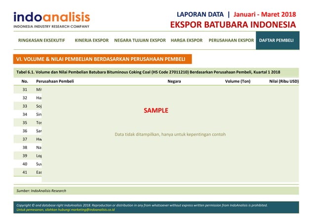 Laporan Data Ekspor Batubara Indonesia - Kuartal 1 2018 | PDF