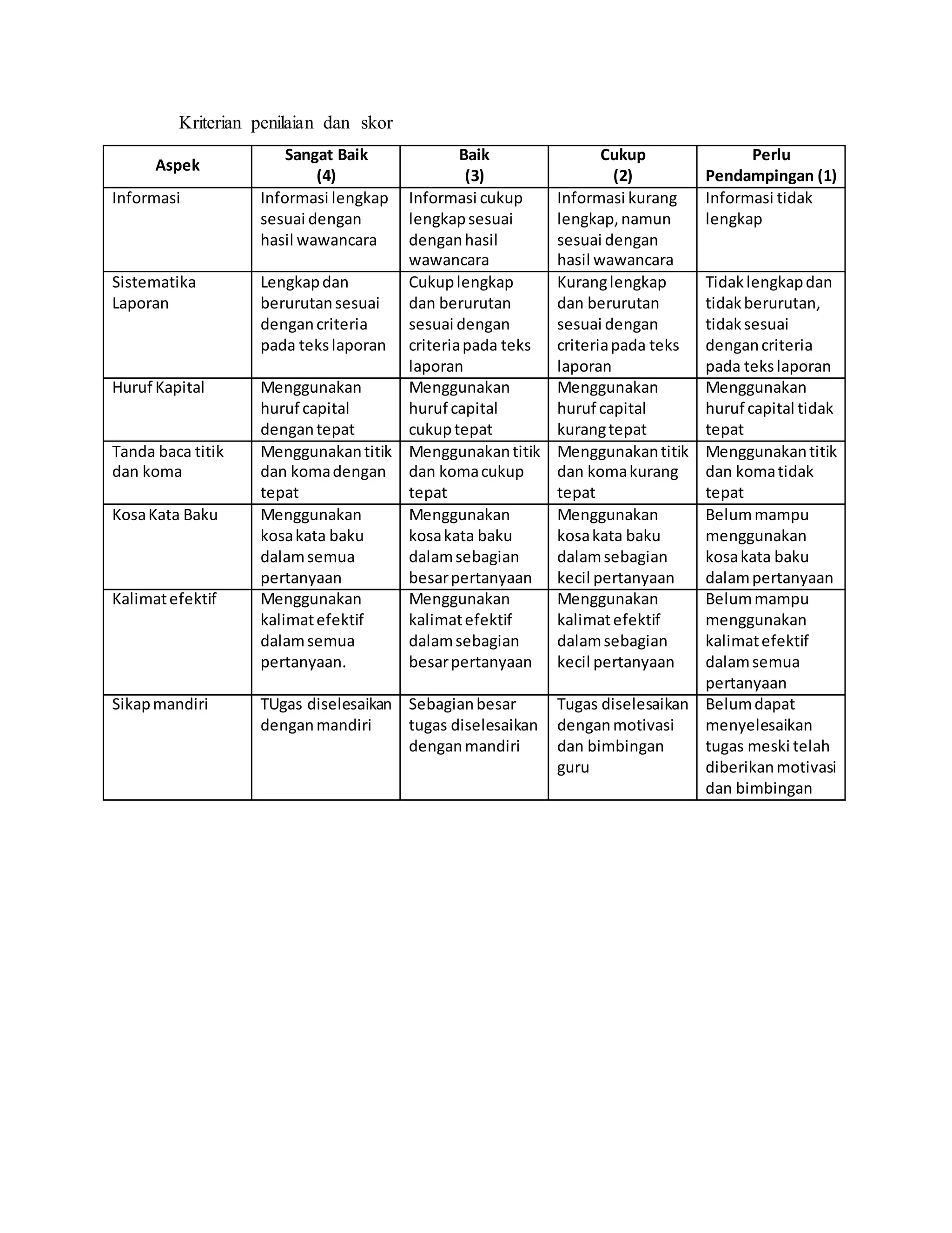 Contoh lkpd-k13 | DOCX