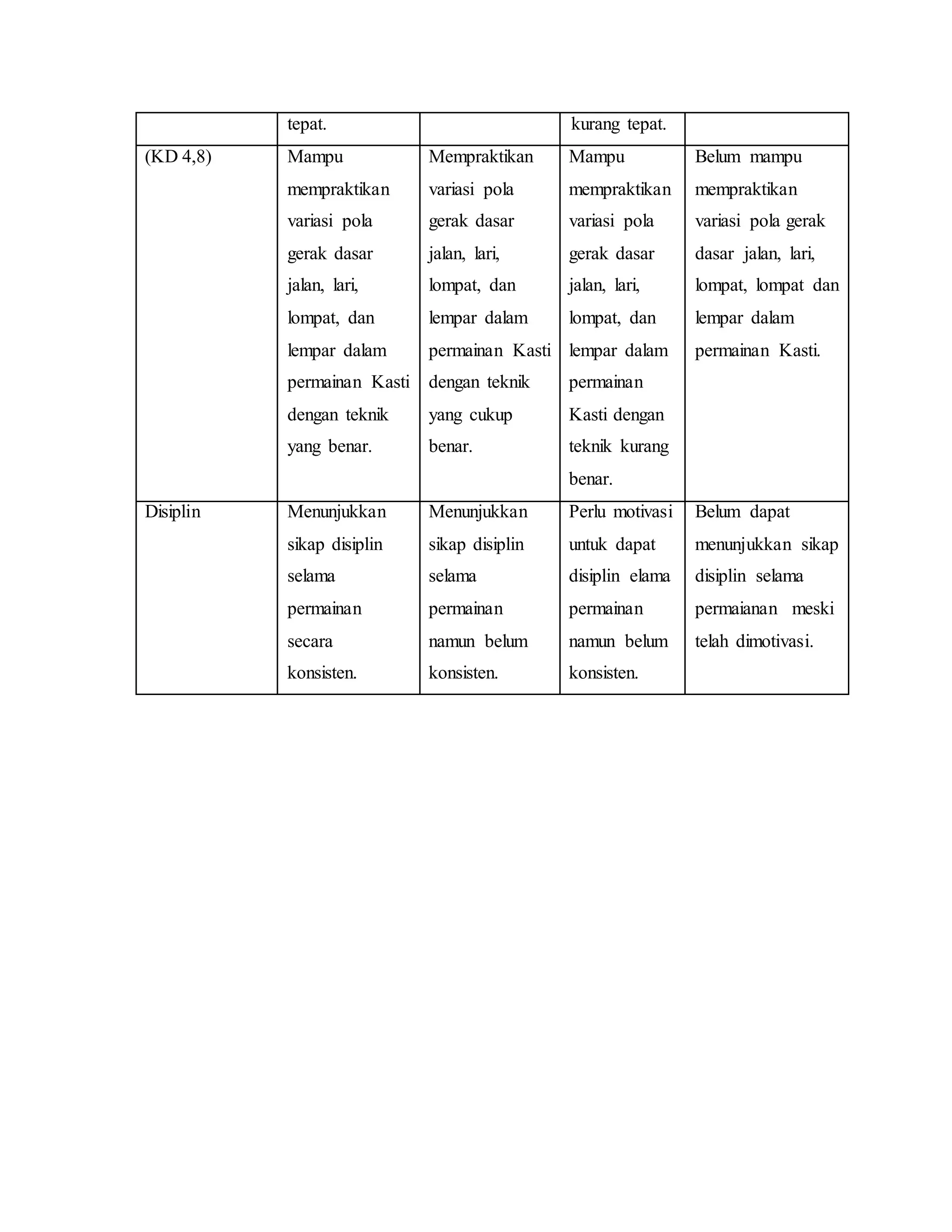 Contoh lkpd-k13 | DOCX