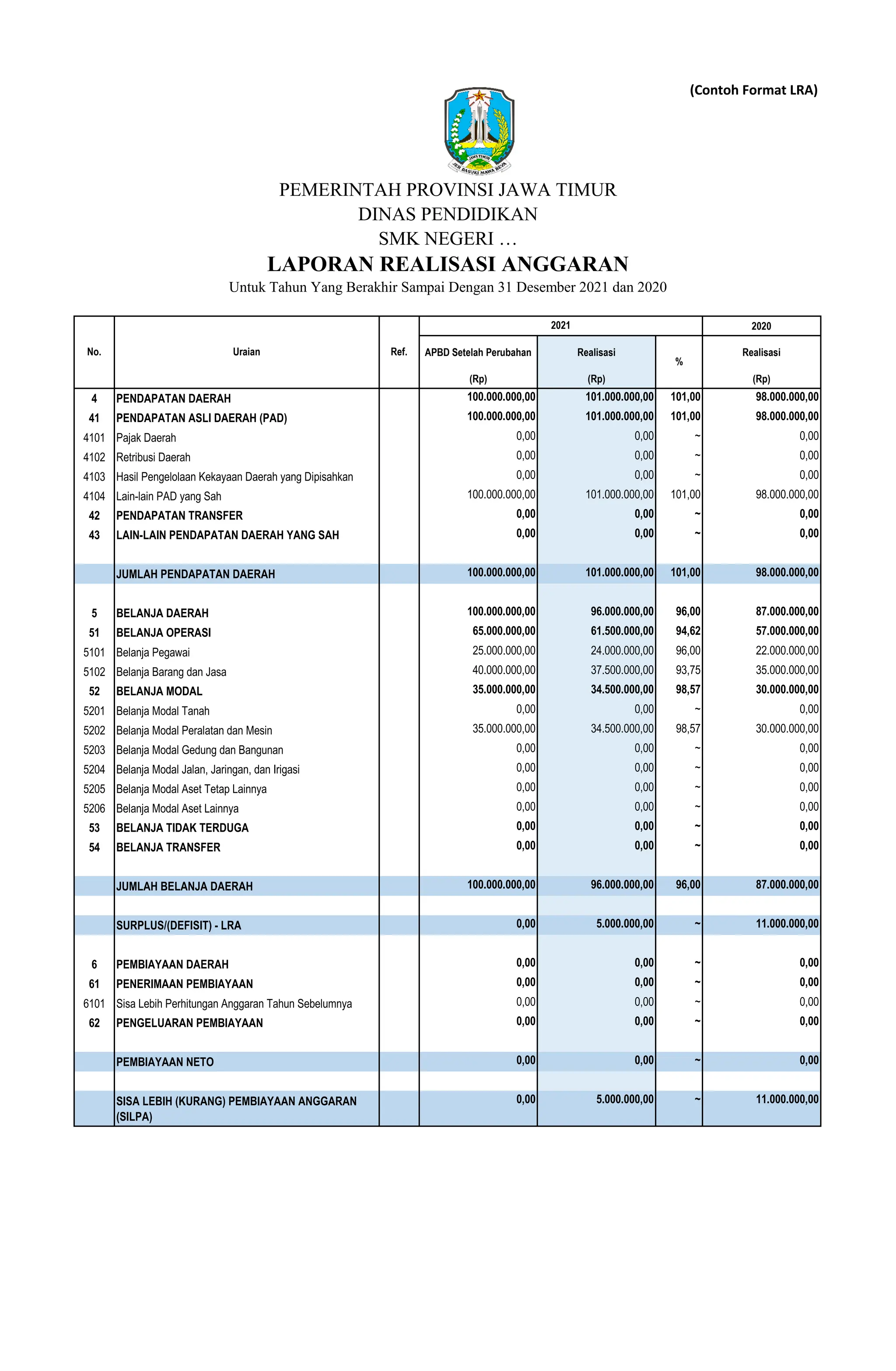 contoh LRA untuk panduan menyusun laporan | PDF