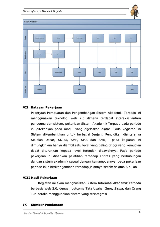 Contoh project sistem informasi | PDF