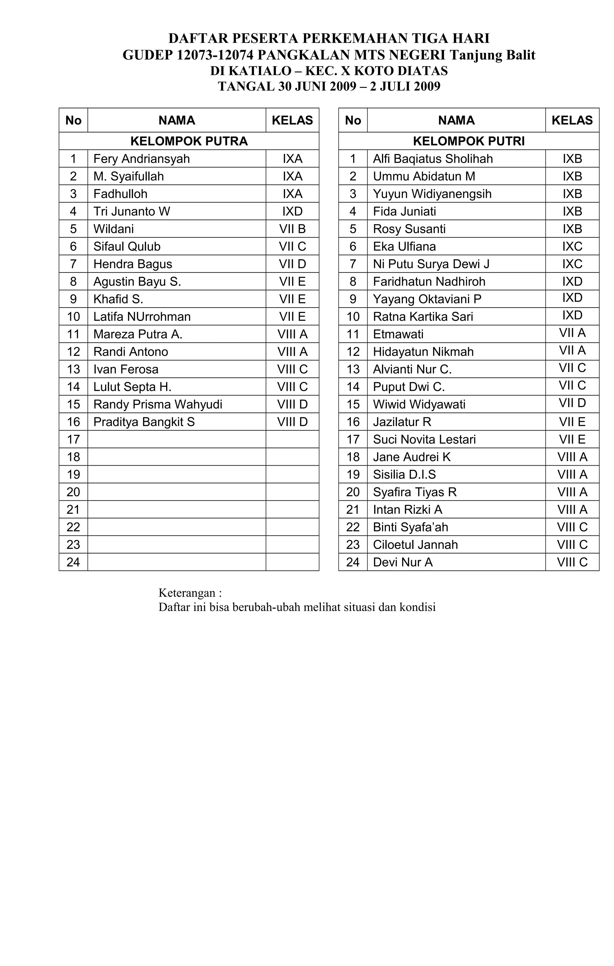 Contoh proposal-kegiatan | DOC