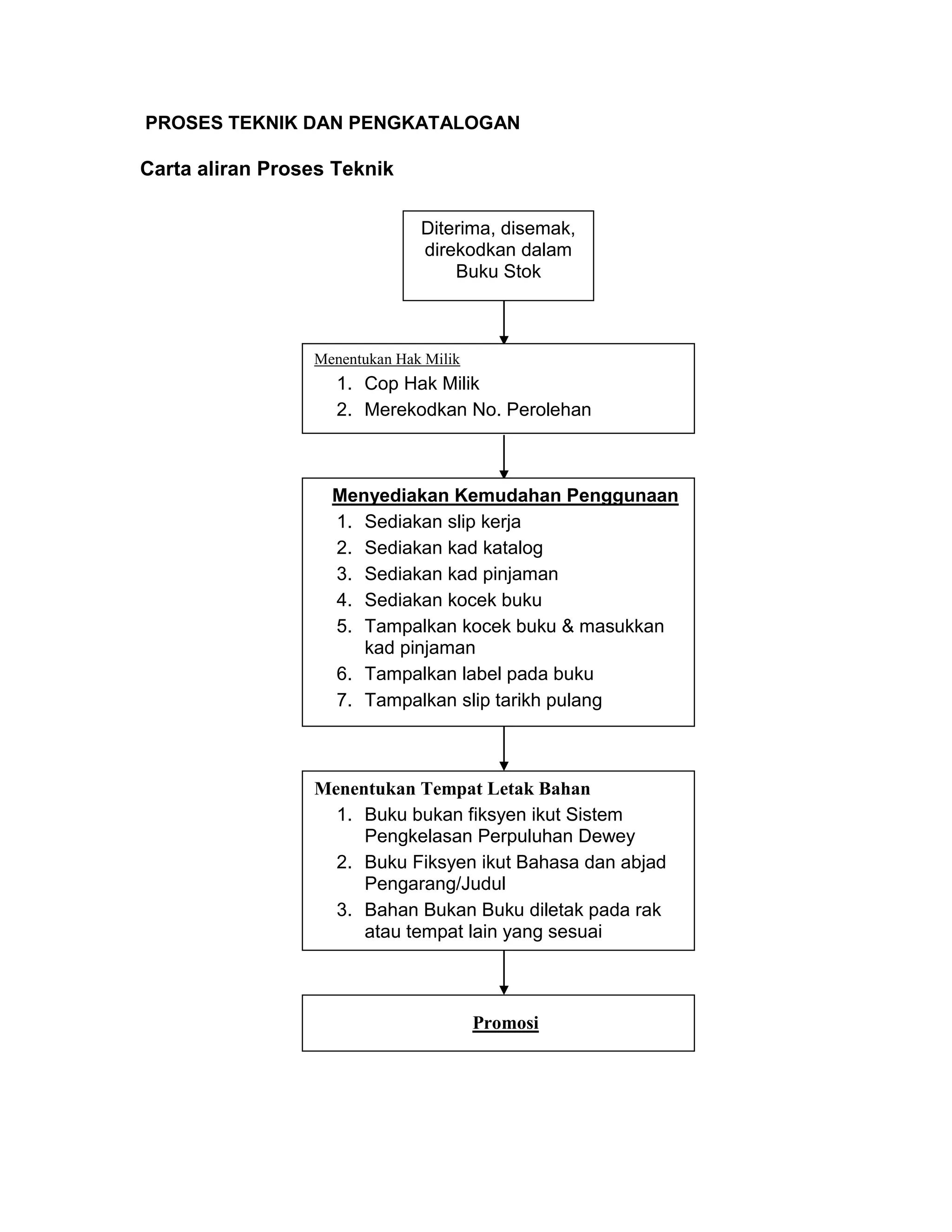 contoh-rekod-pss.doc