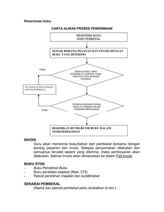 contoh-rekod-pss.doc