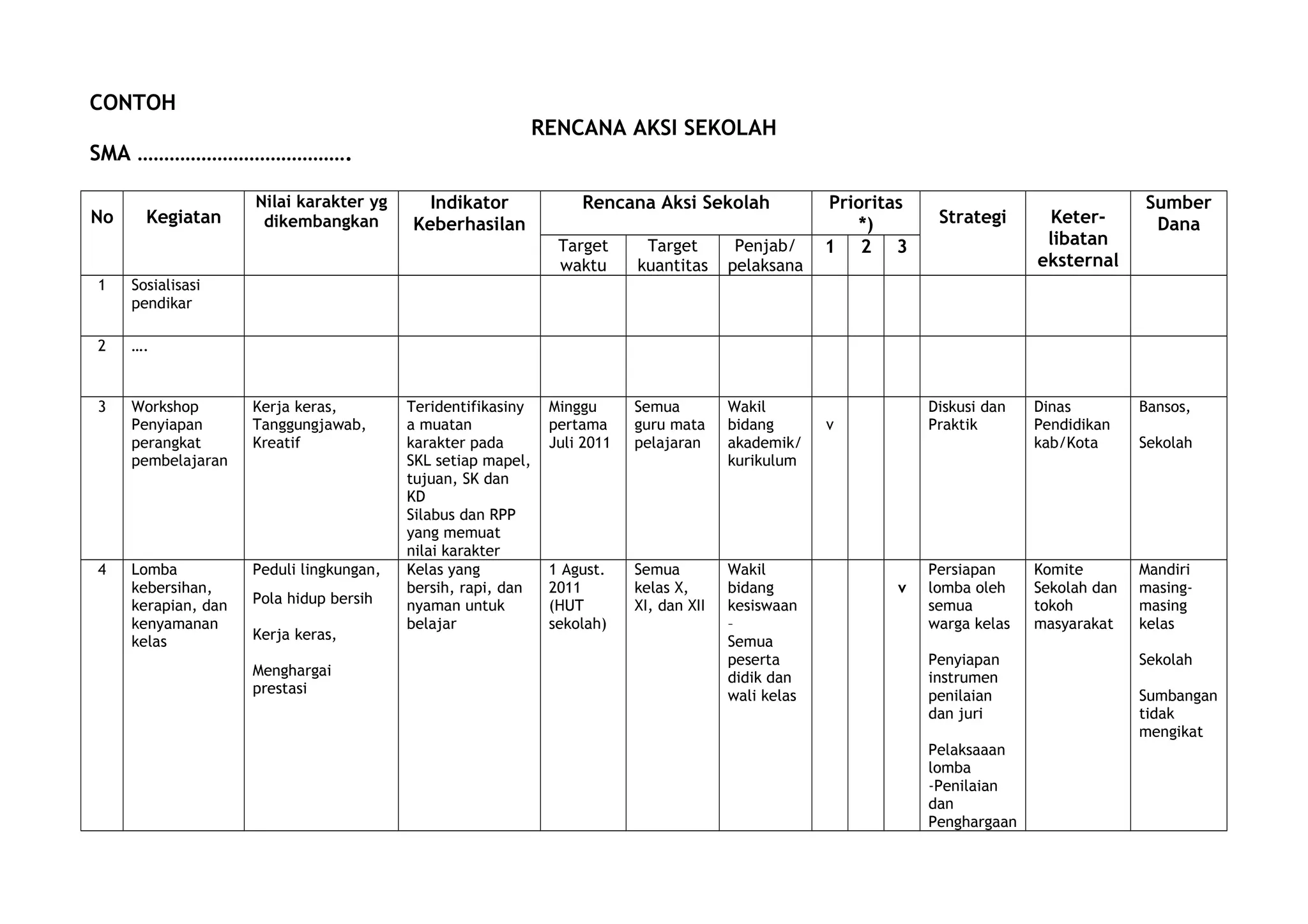 Contoh rencana-aksi-sekolah-pendikar | DOC