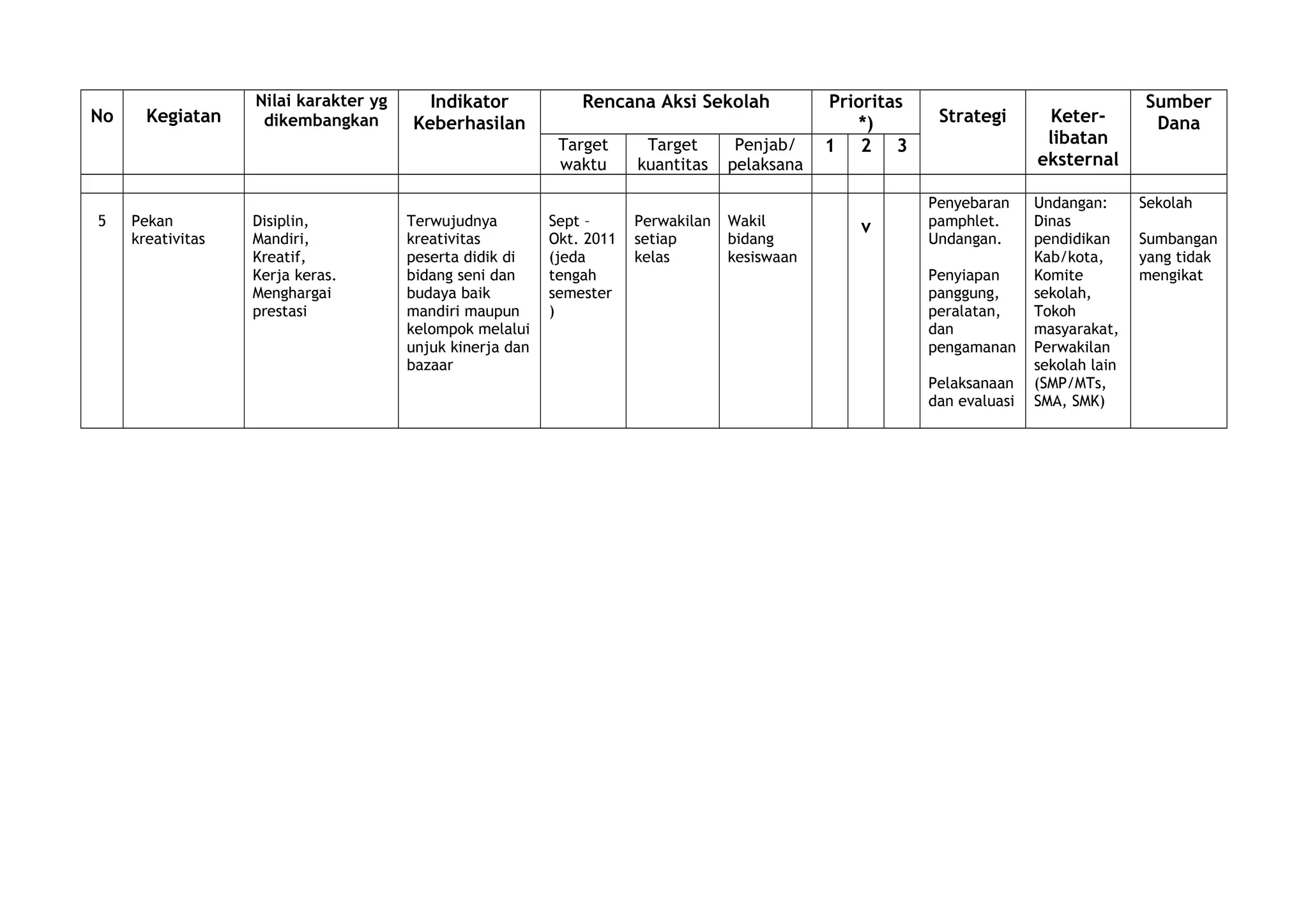 Contoh rencana-aksi-sekolah-pendikar | DOC