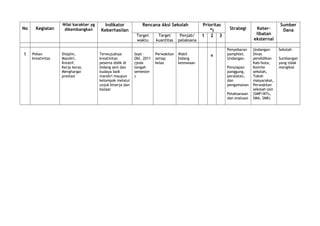 Contoh rencana-aksi-sekolah-pendikar | DOC