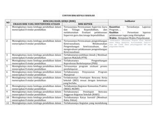 CONTOH-RHK-KEPALA-SEKOLAH.pdf