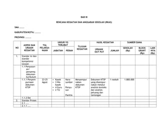 Contoh rkas | DOC
