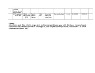 Contoh rkas | DOC