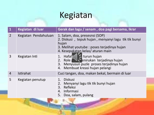 contoh-rpp-kelompok-a-b-kurikulum operasional.pptx