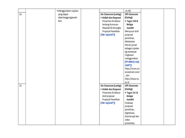 contoh penyusunan rps untuk mata kuliah .pptx