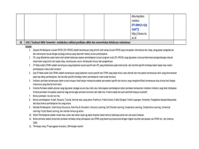 contoh penyusunan rps untuk mata kuliah .pptx