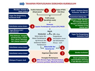 contoh penyusunan rps untuk mata kuliah .pptx
